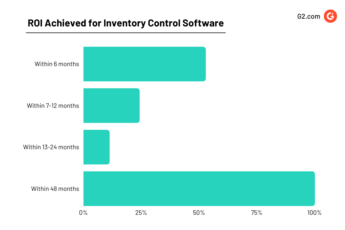 What is Inventory Optimization? Benefits and Proven Techniques